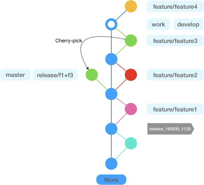 clean Git-flow 소개
