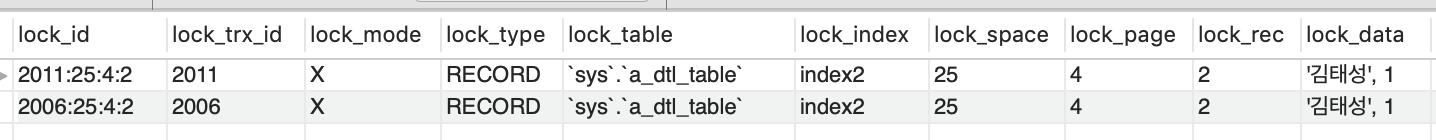 Mysql innoDB Lock, isolation level과 Lock 경쟁