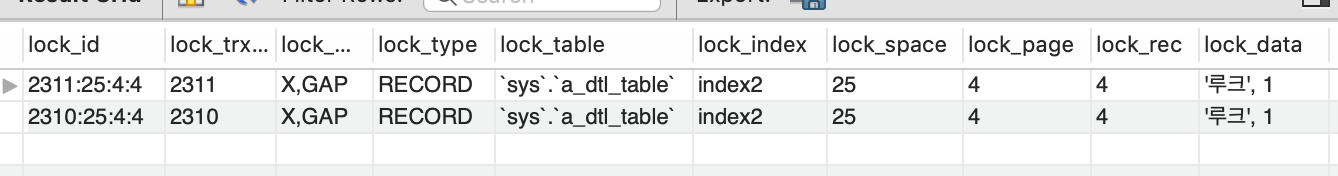 Mysql innoDB Lock, isolation level과 Lock 경쟁