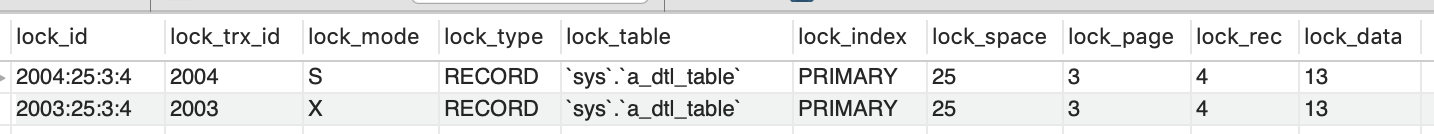 Mysql innoDB Lock, isolation level과 Lock 경쟁