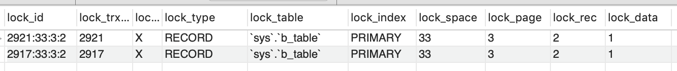 Mysql innoDB Lock, isolation level과 Lock 경쟁