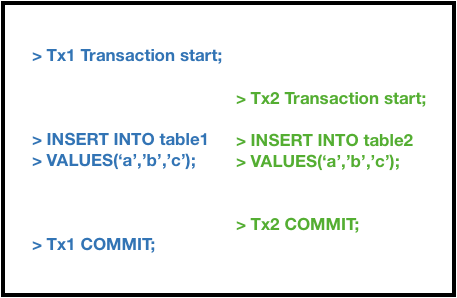 ChainedTransactionManager 데이터소스 트랜잭션 연결하기