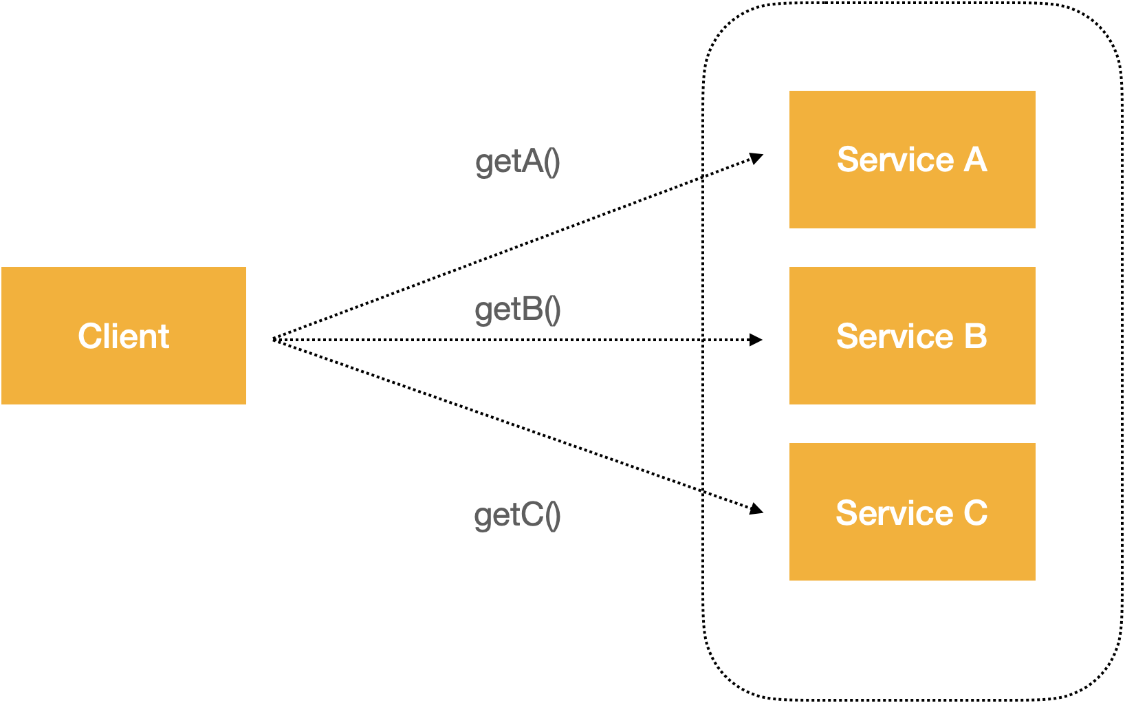API 게이트웨이 (MSA-6)