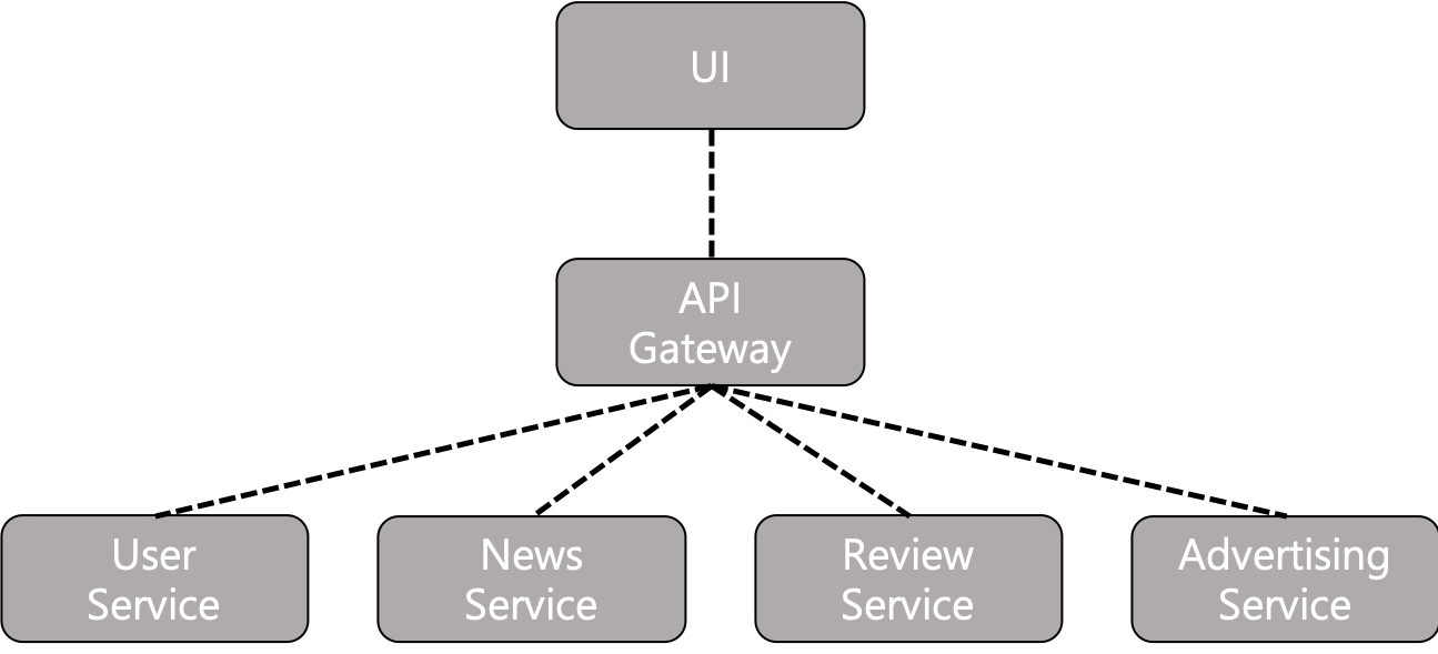 Spring Msa 3 기본구성
